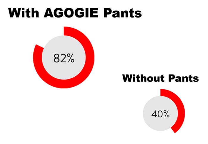 Women's Resistance Band Leggings by AGOGIE