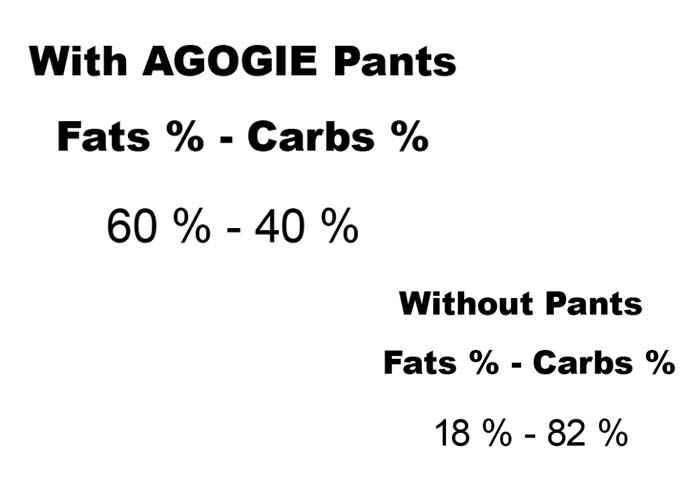 Women's Resistance Band Leggings by AGOGIE
