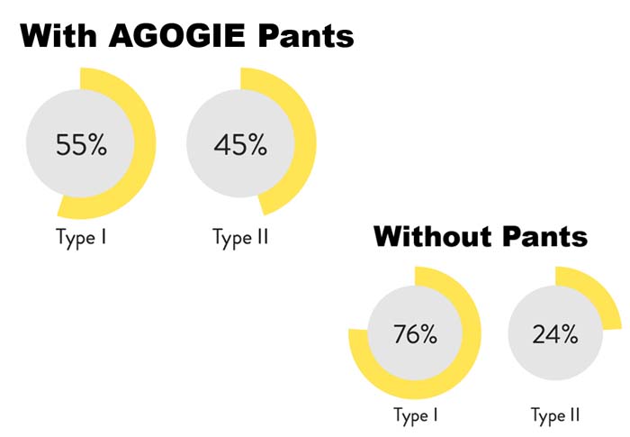 Women's Resistance Band Leggings by AGOGIE